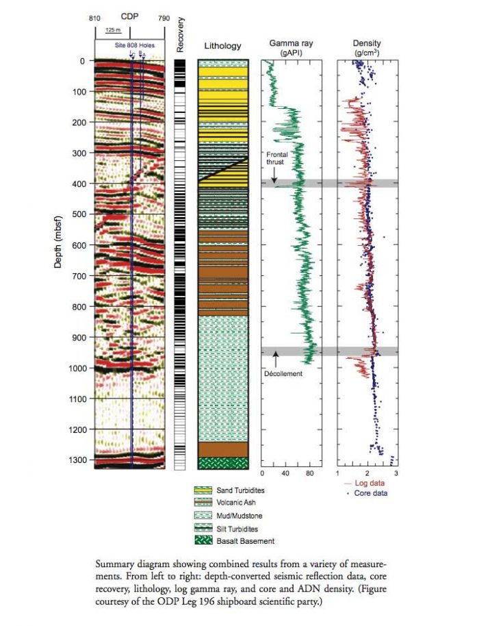 Division of Marine and Large Programs | Logging-While-Drilling ...