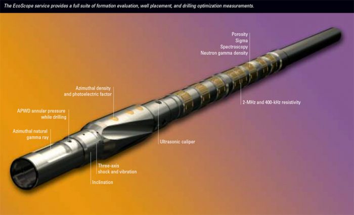 Division of Marine and Large Programs | Logging-While-Drilling EcoScope ...